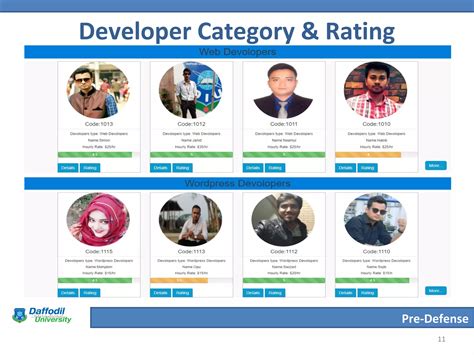 Diu Developer Rating System Pre Defence Ppt