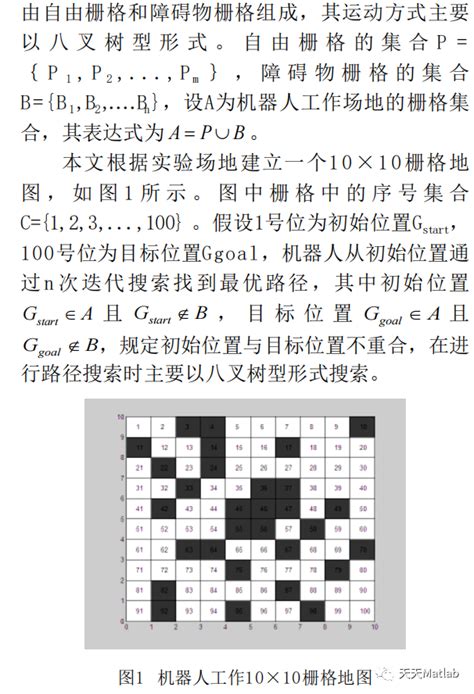 【路径规划】基于蚁群算法求解机器人栅格地图路径规划matlab代码 51cto博客 python栅格蚁群算法路径规划