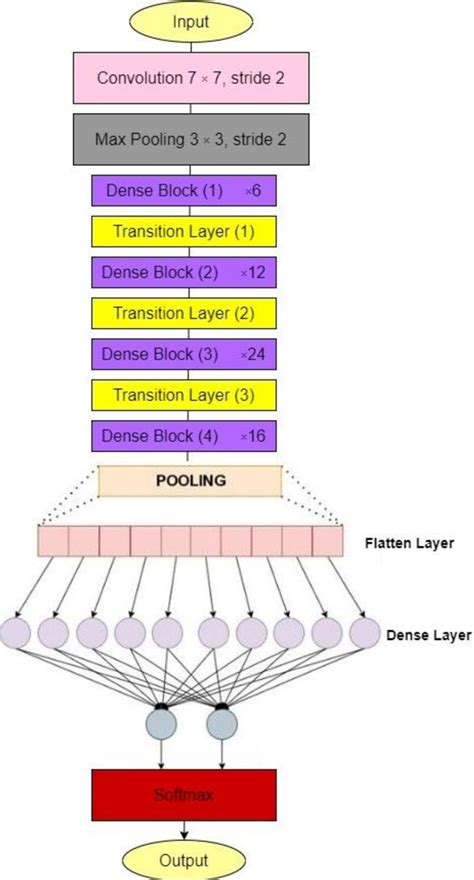 Figure 3 From Breast Cancer Detection In Mammography Images Using Deep