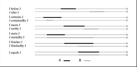 1 Relational Operators Download Scientific Diagram