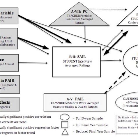 A Multivariate Correlation Regression Map Of Pair Combined Download Scientific Diagram