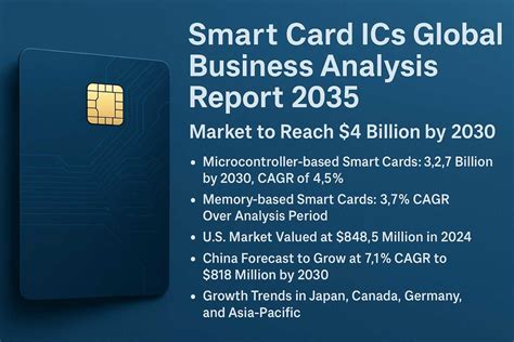 Global Smart Card Ics Market Microcontroller Memory Leads