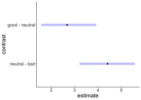 Chapter 15 Bayesian Data Analysis 2 Psych 710 Statistical Methods Ii