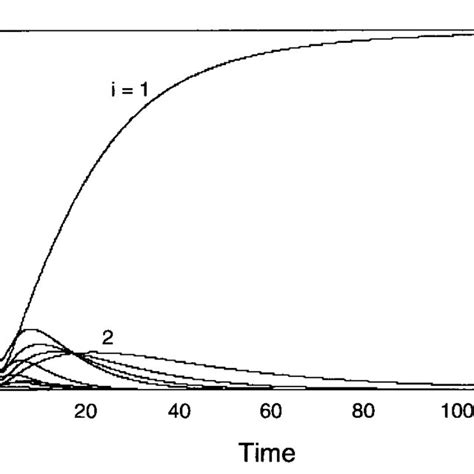 An Excitatory Neuron E Cell Circuit Composed Of Four Mos Transistors Download Scientific