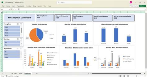 Hranalytics Datavisualization Powerbi Hrtech Workforceanalytics