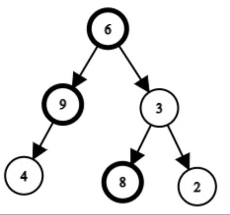 Jayashree E On Linkedin Leetcodechallenge Codingjourney Dailycoding Algorithmlearning
