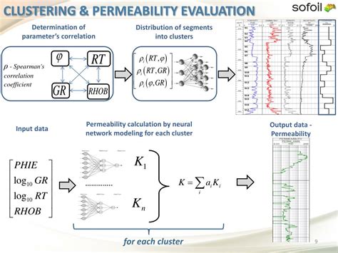 Ppt Neural Network Permeability Modeling Powerpoint Presentation