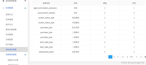 Java版企业电子采购招标系统源码