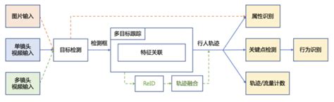 实践教程｜基于c 和openvino部署pp Human 知乎