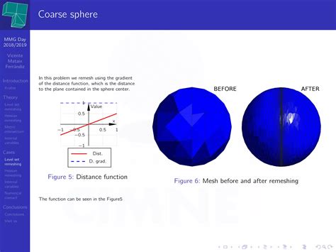Application Cases Of Mmg Library In The Kratos Multiphysics Aka Kratos Framework Ppt