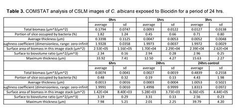 Preliminary Report On Activity Of Biocidin Against Multiple Species Of
