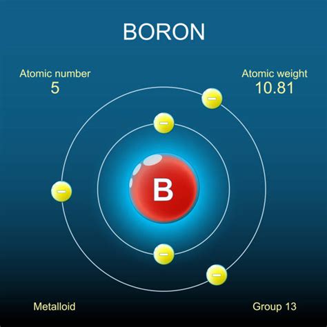 Element Boron Bohr Model