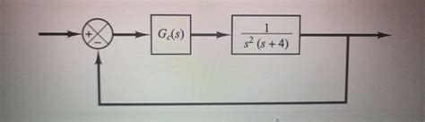 Solved Design A Compensator That Gives A Settling Time Of Chegg