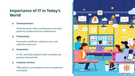 Information Technology Overview Types Importance And Examples Captain Itpptx