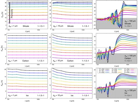 Intrinsic Polarization P Emi As A Function Of Wavelength λ Porosity P
