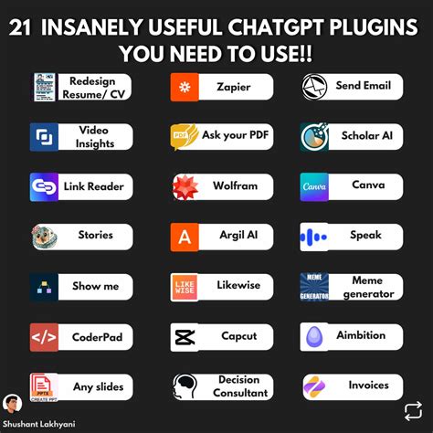 shushant lakhyani on linkedin ai chatgpt chatgptplus 34 comments