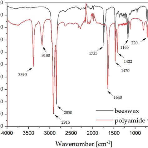 The Structural Formula Of Polyamide Wax Wth B Download Scientific Diagram