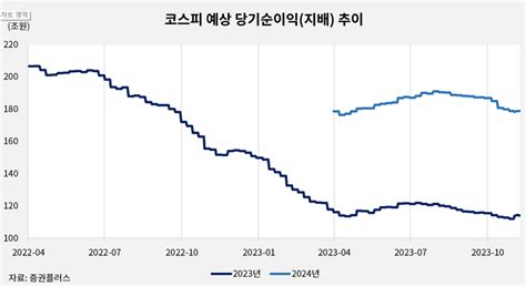 마켓트렌드 찬바람 부는 증시 속 실적 턴어라운드 기대주 10선