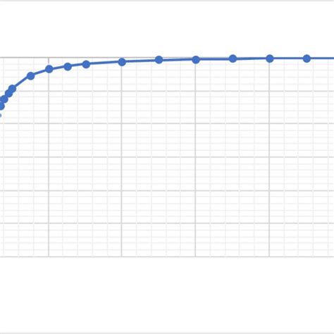 Crra Utility Functions As A Function Of Terminal Wealth For Di¤erent Download Scientific