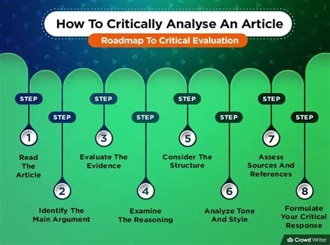 Article Analysis