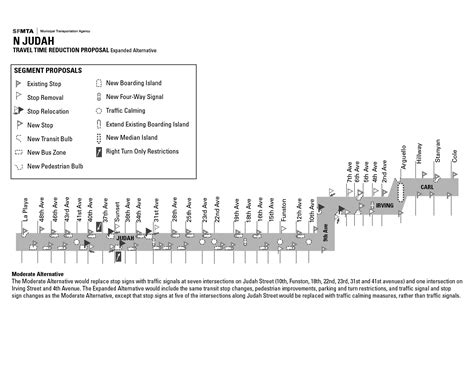 N Judah Proposals
