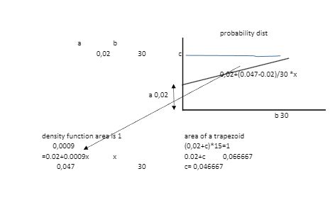 Solved Find The Probability Density Equation And Write The Chegg