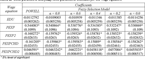 Table 2 From Fuzzy Semi Parametric Sample Selection Model For Participation Of Married Women