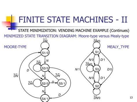 PPT FINITE STATE MACHINES II PowerPoint Presentation ID