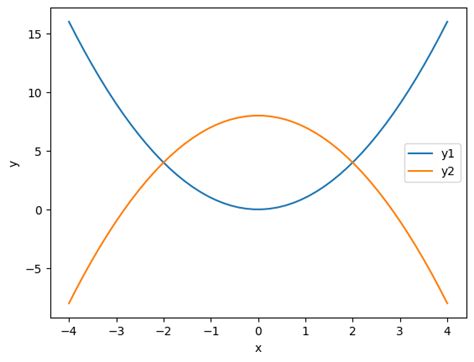 polynomials in python — pycse python computations in science and