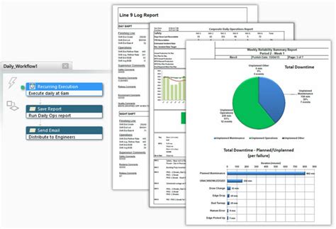 Real Time Production Monitoring Software Dataparc