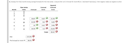 Solved Develop The Three Month Moving Average Forecasts