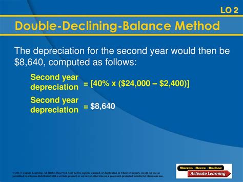 Fixed Assets And Intangible Assets Ppt Download Fixed Assets And Intangible Assets Ppt Download