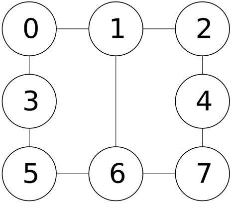 Pseudo Code Generator
