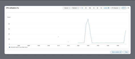 Aws Cloudwatch Python Devops Cloudcomputing Monitoring Automation Syed Wali Hussain