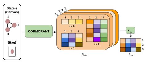 Starting From Seed Structures We Choose One Seed Structure At Random Download Scientific