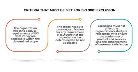 Iso 9001 What Makes An Acceptable Exclusion