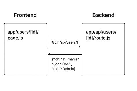 Mastering Load Balancer Controller Ingress Sharing And Target Group