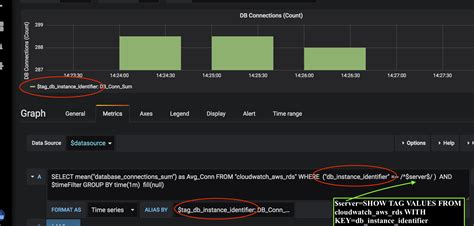 grafana dashboard alias patterns tag yourtagname not working for