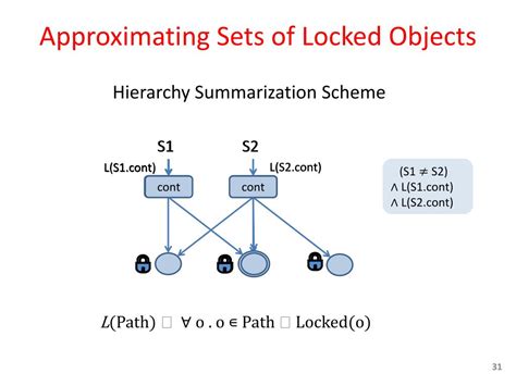 ppt a shape analysis for optimizing parallel graph programs powerpoint presentation id 1992734