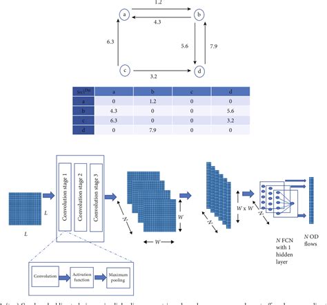 Figure 1 From Design And Implementation Of A Robust Convolutional