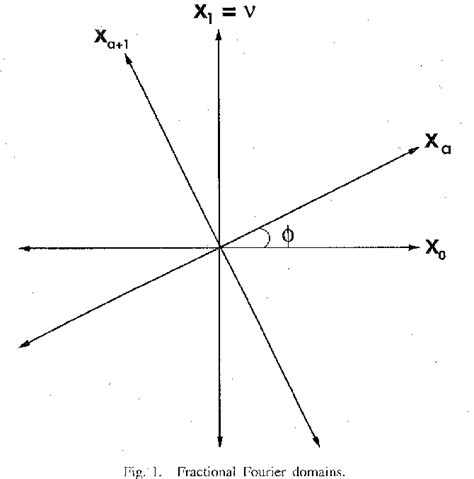 Fractional Fourier Transform Semantic Scholar
