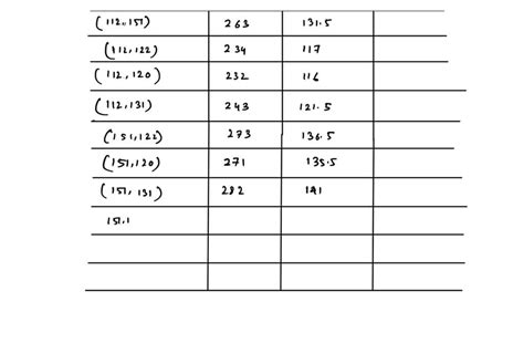 solved the following data represent the running lengths in minutes of