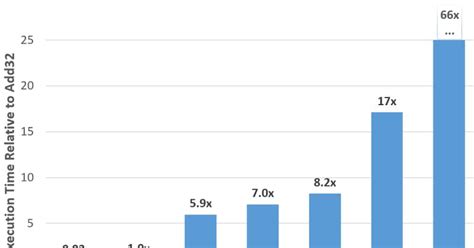 Checksum Speed Comparison Philip Koopman 17 Comments