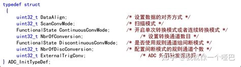 Stm32f103正点原子学习笔记系列——adc 知乎 Stm32f103正点原子学习笔记系列——adc 知乎