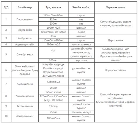 Тав хүртэлх насны хүүхдэд томуу томуу төст өвчний үед эрүүл мэндийн даатгалаар 100 хувь