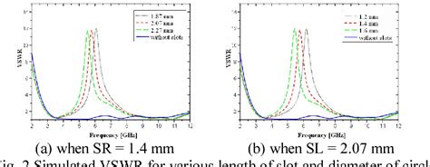Figure 2 From Design Of A Ultra Wideband Antenna With Band Notch Characteristic Semantic Scholar