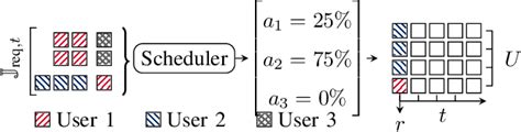 figure 1 from a multi task approach to robust deep reinforcement