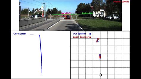 Robust Scale Estimation In Real Time Monocular Sfm For Autonomous