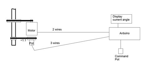 Antenna Rotator Project Page General Guidance Arduino Forum