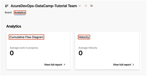 Azure Devops Tutorial Build Test And Deploy Applications Datacamp